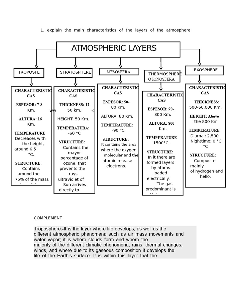 Explain The Main Characteristics of The Layers of The Atmosphere. | PDF ...