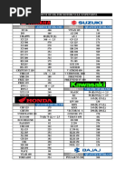 Harley Fork Oil Capacity Guide | PDF