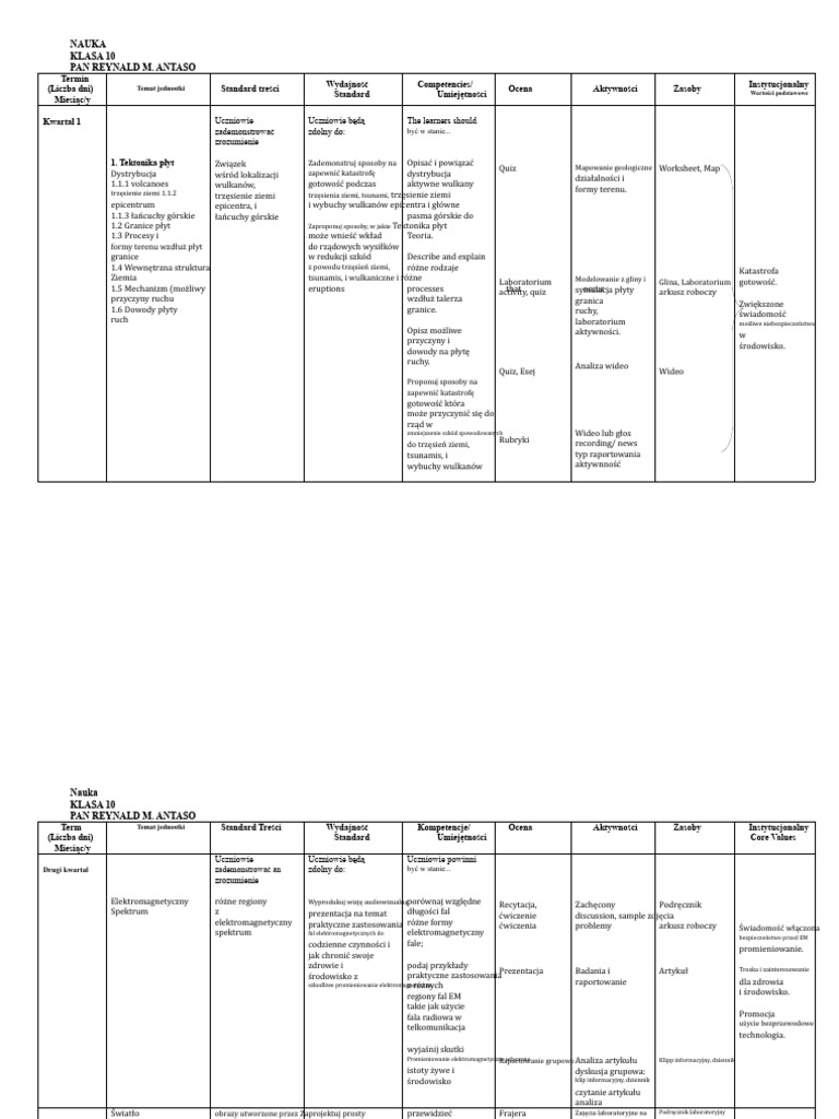 Mapa Programu Nauczania G10 Nauki | PDF