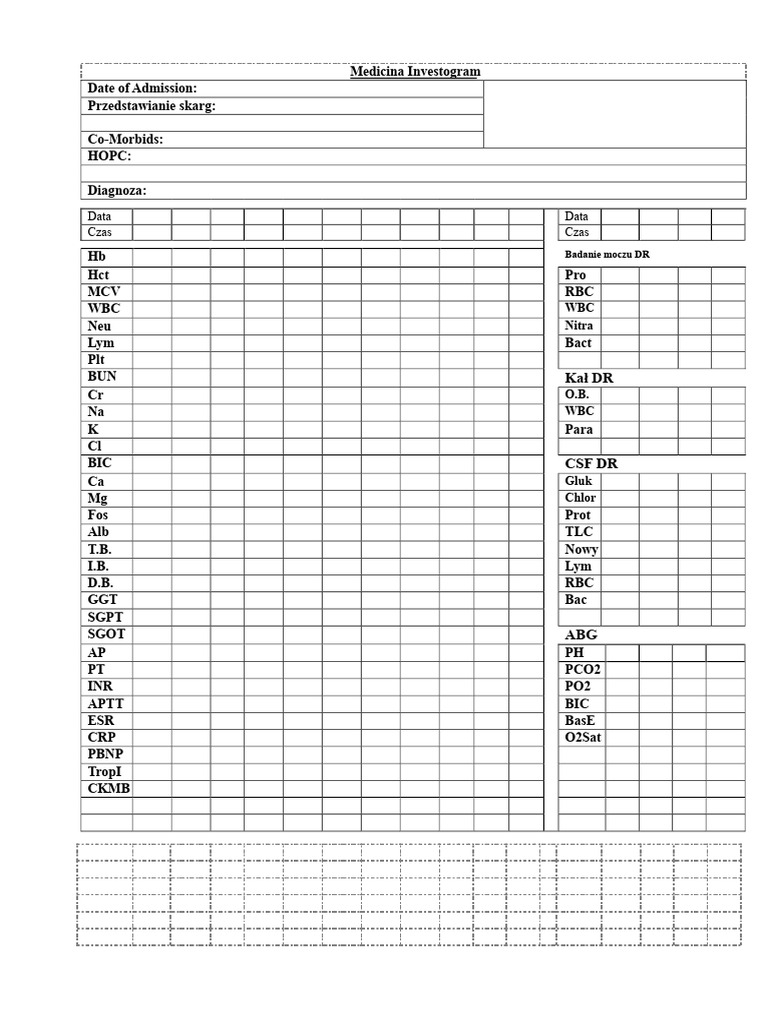 Medicina Investogram | PDF