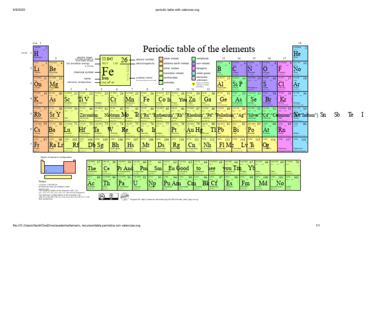 Periodic Table With Valences | PDF | Periodic Table | Chemical Elements