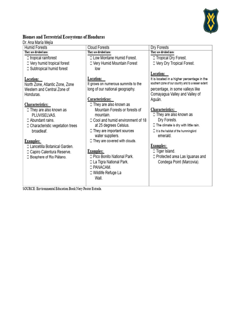 Biomes and Ecosystems of Honduras | PDF | Forests | Physical Geography