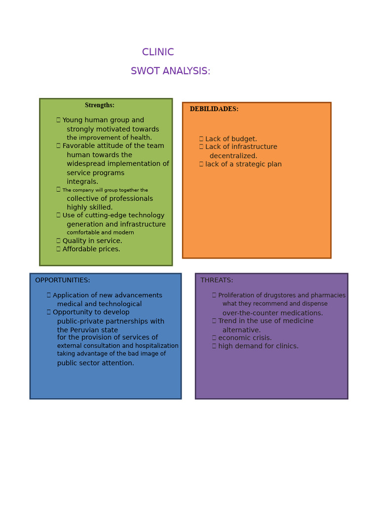 CLINIC SWOT and PEST Analysis | PDF | Swot Analysis | Pharmacy