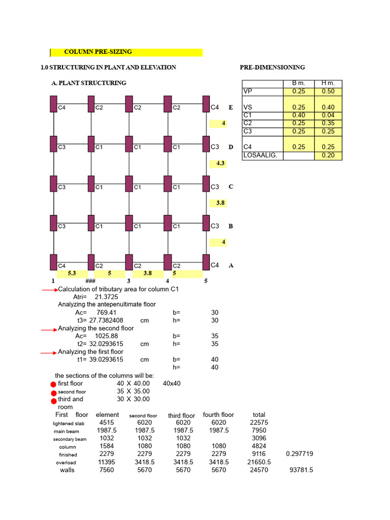 Design of Columns and The Interaction Diagram | PDF | Applied And ...