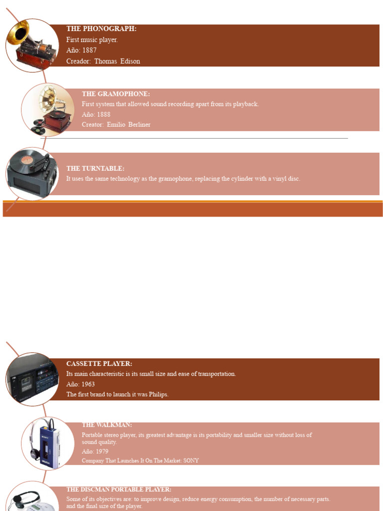 Life Cycle of The MP3 Player | PDF