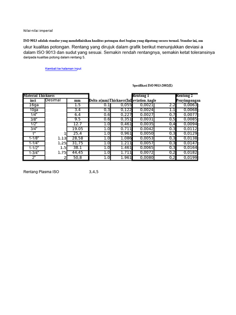 Standar Kualitas Potongan ISO 9013 | PDF