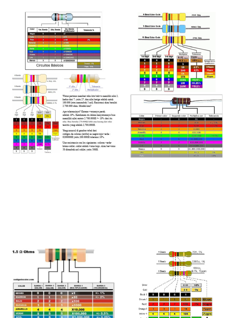 Tabel Identifikasi Komponen Listrik | PDF