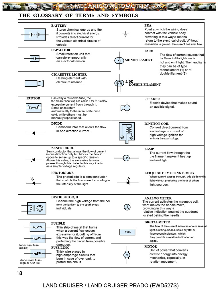 Manual Toyota Land Cruiser Glossary Terms Symbols PDF | PDF | Switch ...