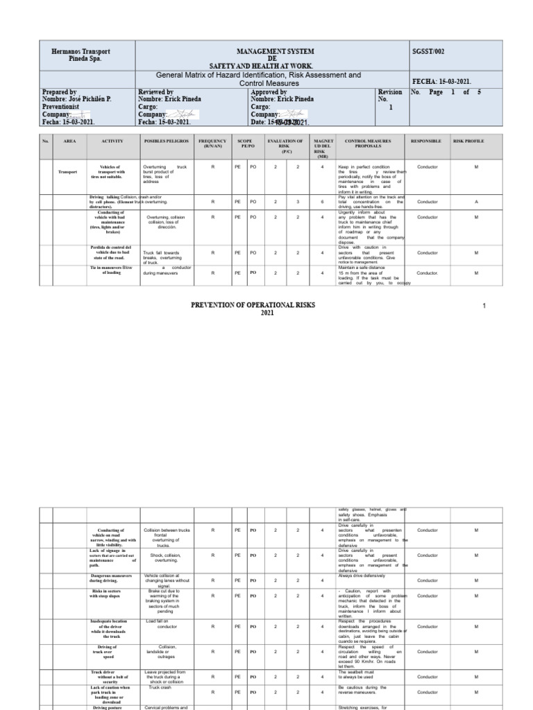 Risk Matrix | PDF | Risk | Hand Washing