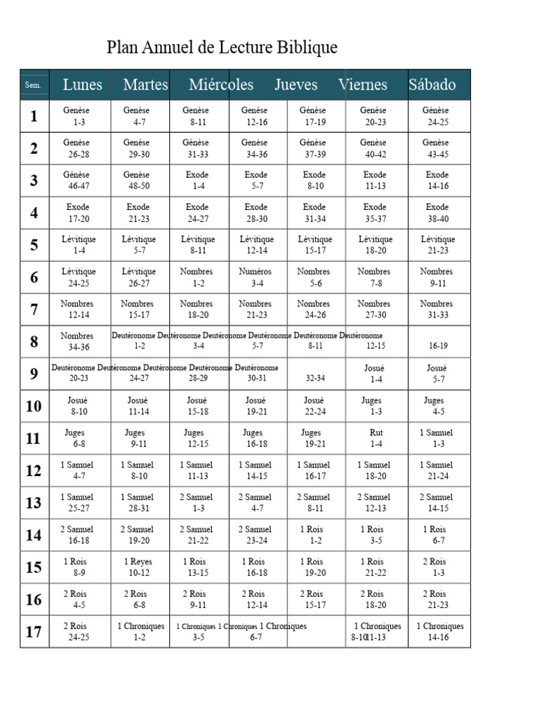 Plan de Lecture Biblique Annuel | PDF | Bible | Deutéronome