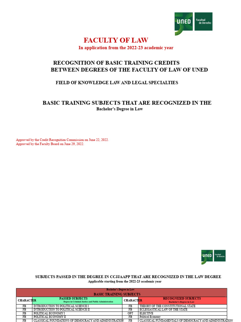 Table Recognition Credits FB Law Degree | PDF | Crimes | Crime & Violence