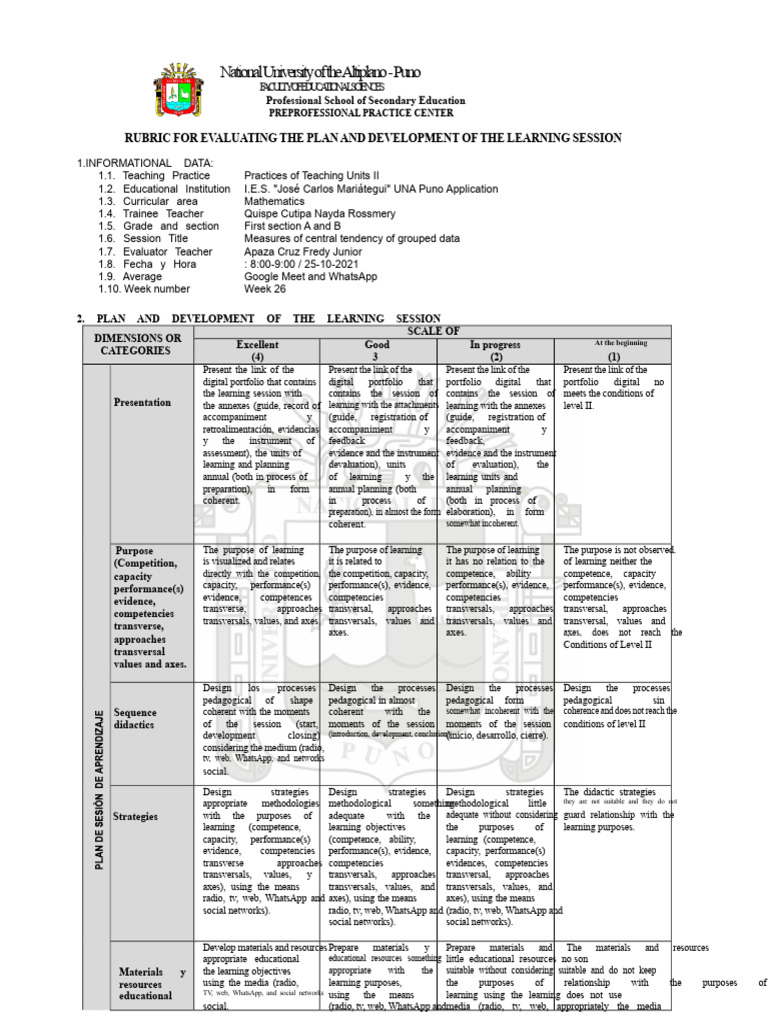 Rubric For Evaluating Planning and Learning Sessions (Signed) SESSION ...