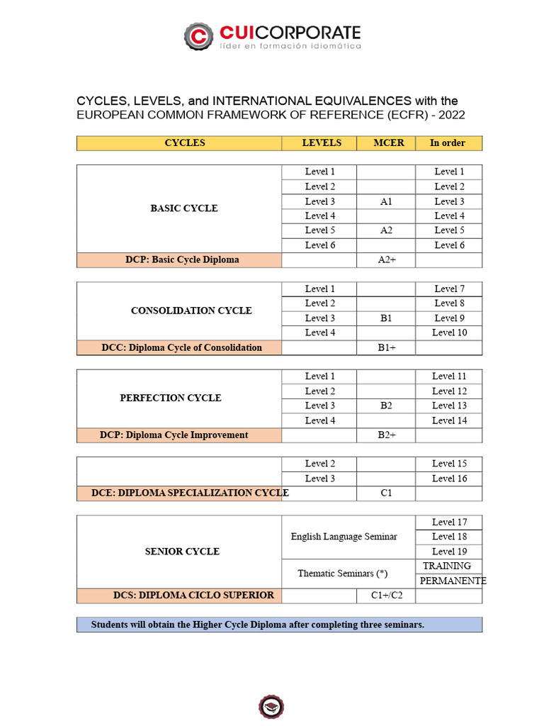 Cui - Cycles, Levels, and Equivalences - English 2022 | PDF ...