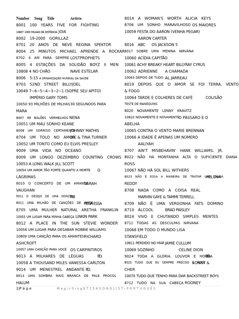 Lista de Músicas Magic Sing ET 25K | PDF | Prêmio Grammy | Gravação de som