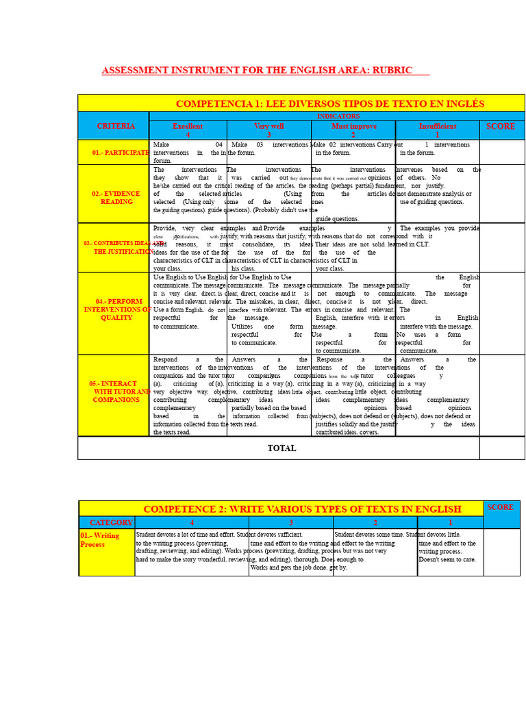 Evaluation Instrument - Rubric - English | PDF | Grammar | Writing