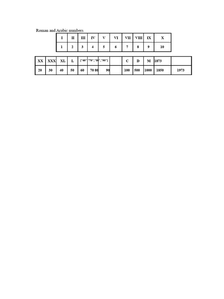 Roman and Arabic Number Conversion Guide | PDF