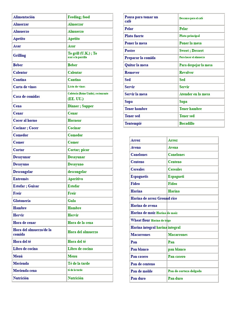 Beverages and Foods Vocabulary English | PDF | Sopa | ensalada