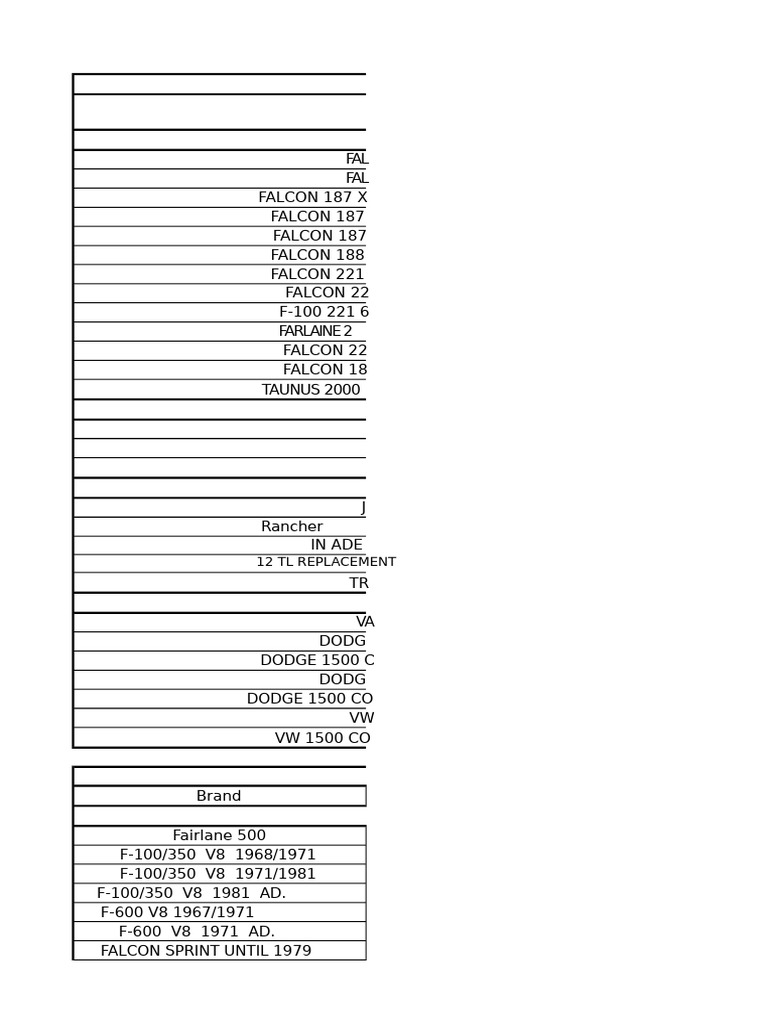 Carburetor Application Table | PDF | Car Body Styles | Ford Motor Company