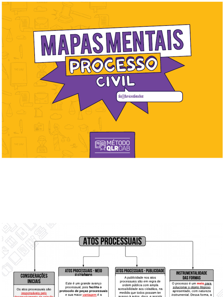 Mind Maps - Civil Procedure | PDF