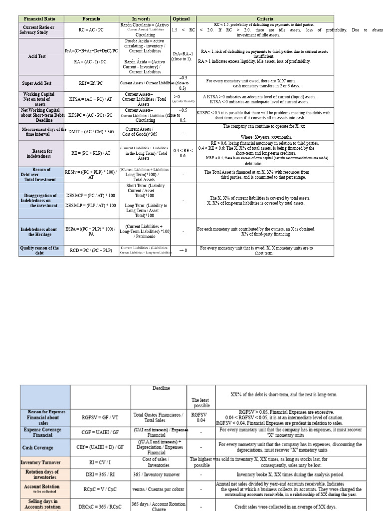 Financial Ratio Table | PDF | Investing | Business