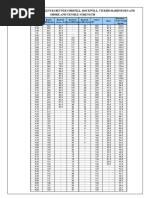 Brinell Hardness Conversion Chart | PDF