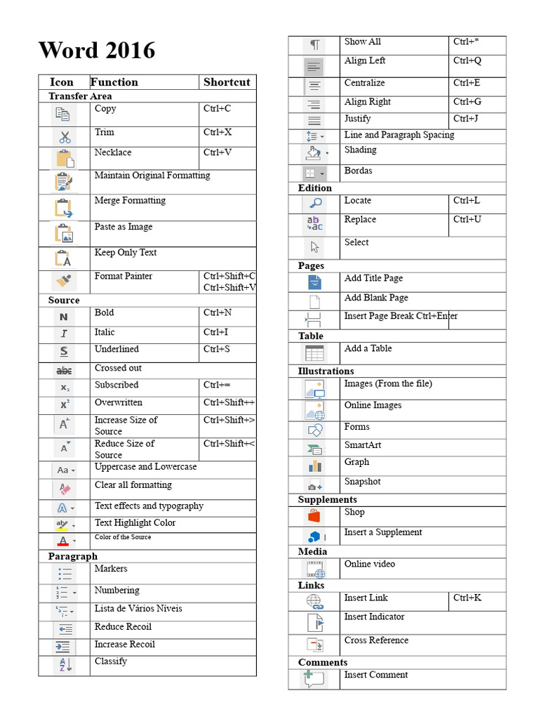 Essential Shortcuts for Word and Excel | PDF | Microsoft Word ...
