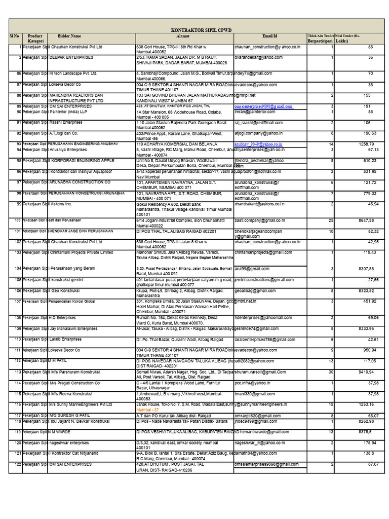 Daftar Kontraktor Sipil CPWD Mumbai | PDF