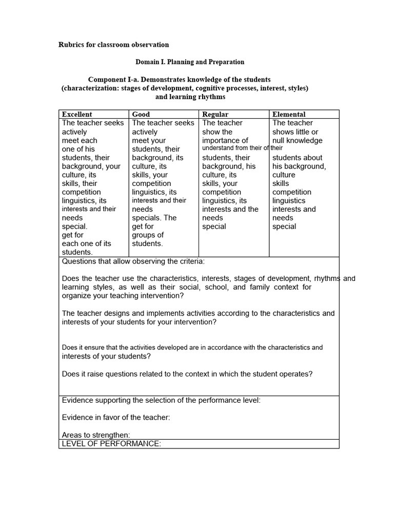 Class Observation Indicators | PDF | Teachers | Knowledge