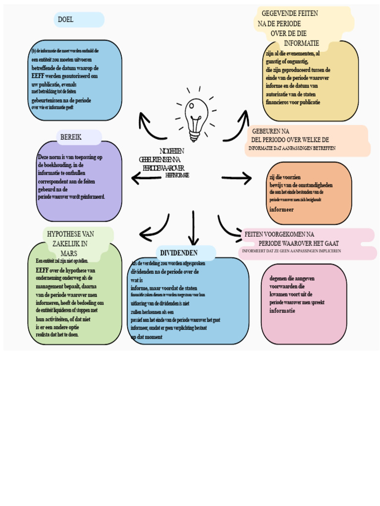 Conceptmap Nic 10 en Nic 8 | PDF