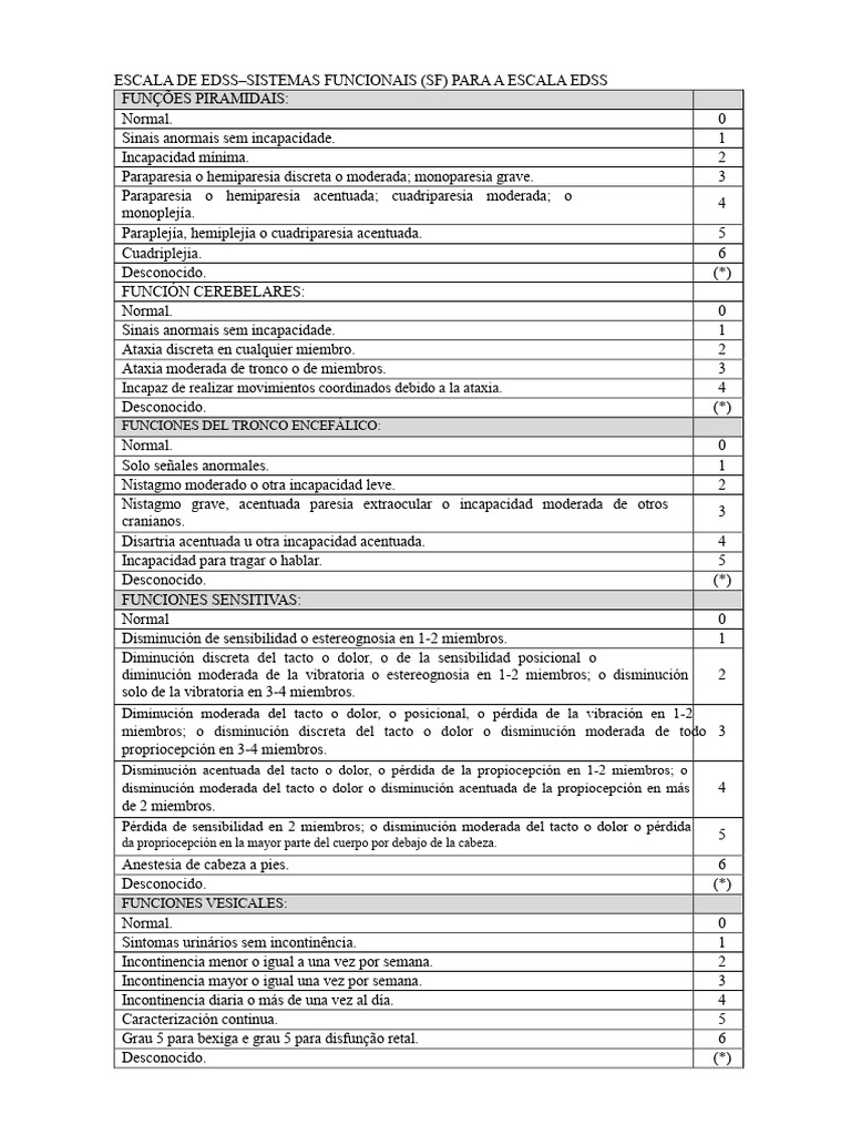 Escala EDSS y Funciones Neurológicas | PDF | Estreñimiento | Esclerosis ...