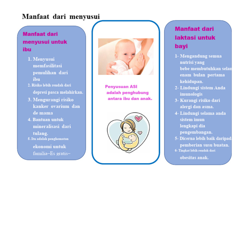 Manfaat Menyusui untuk Ibu dan Bayi | PDF