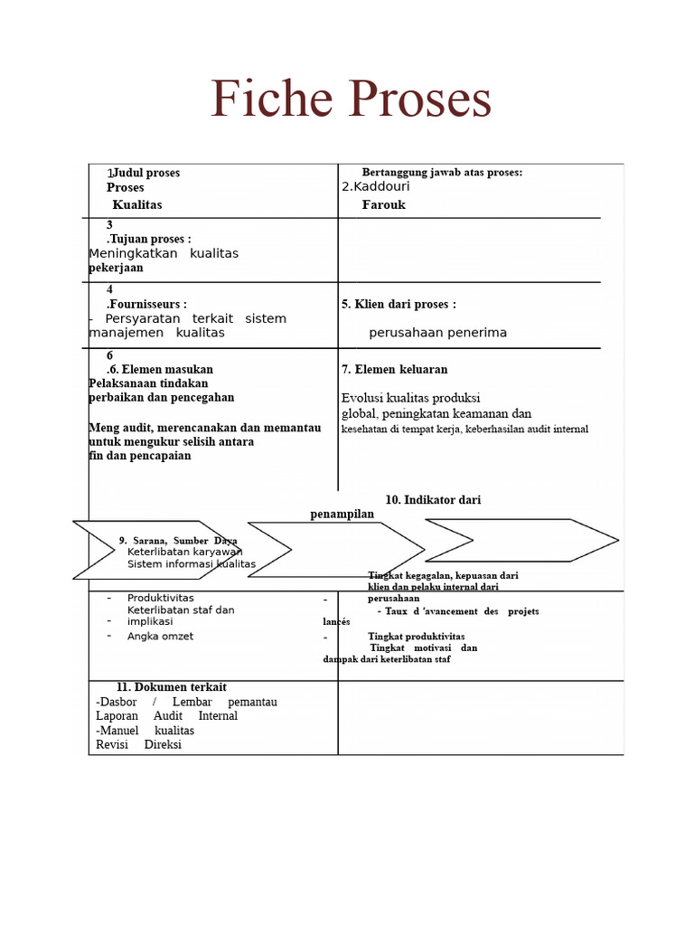 Proses Peningkatan Kualitas ISO 9001 | PDF