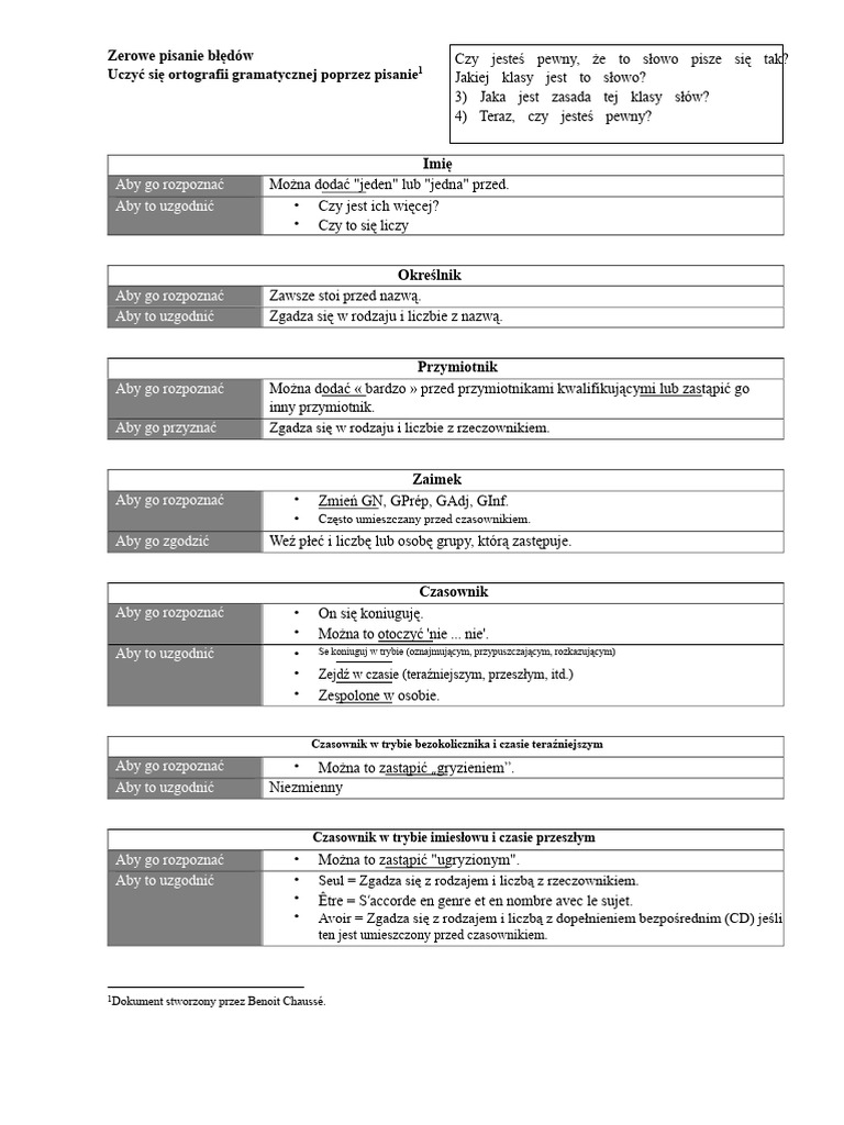 Pisz Bezbłędnie | PDF