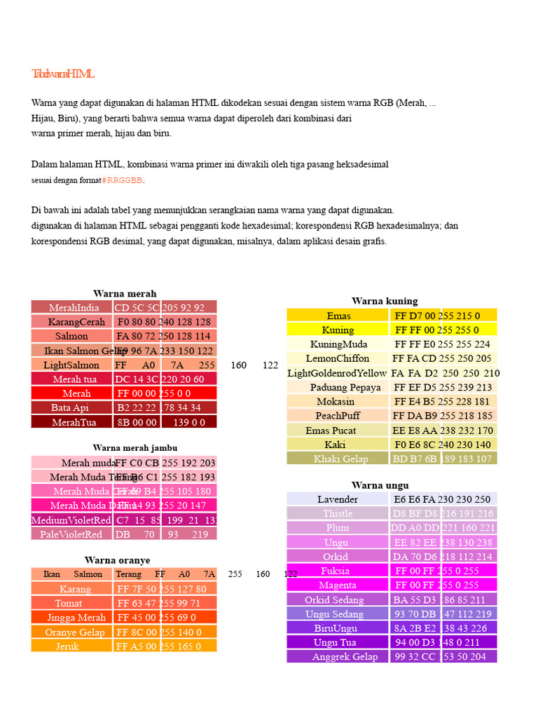 Tabel Warna HTML dan Kode RGB | PDF