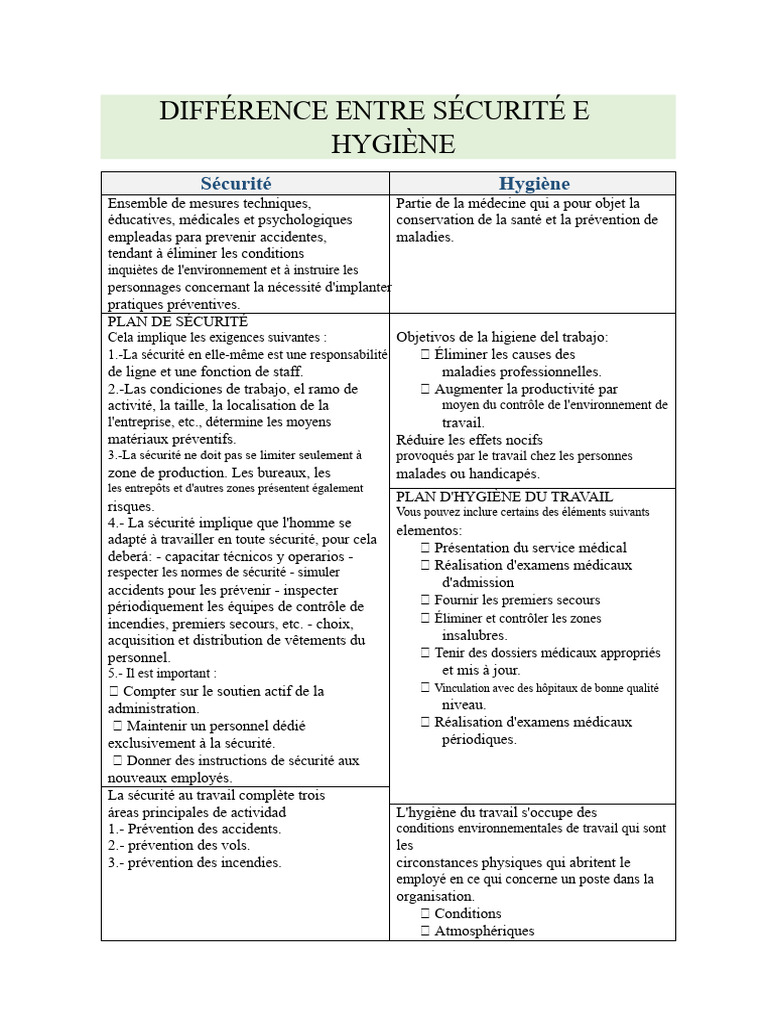 Sécurité et Hygiène au Travail : Guide Pratique | PDF | Sécurité | Hygiène