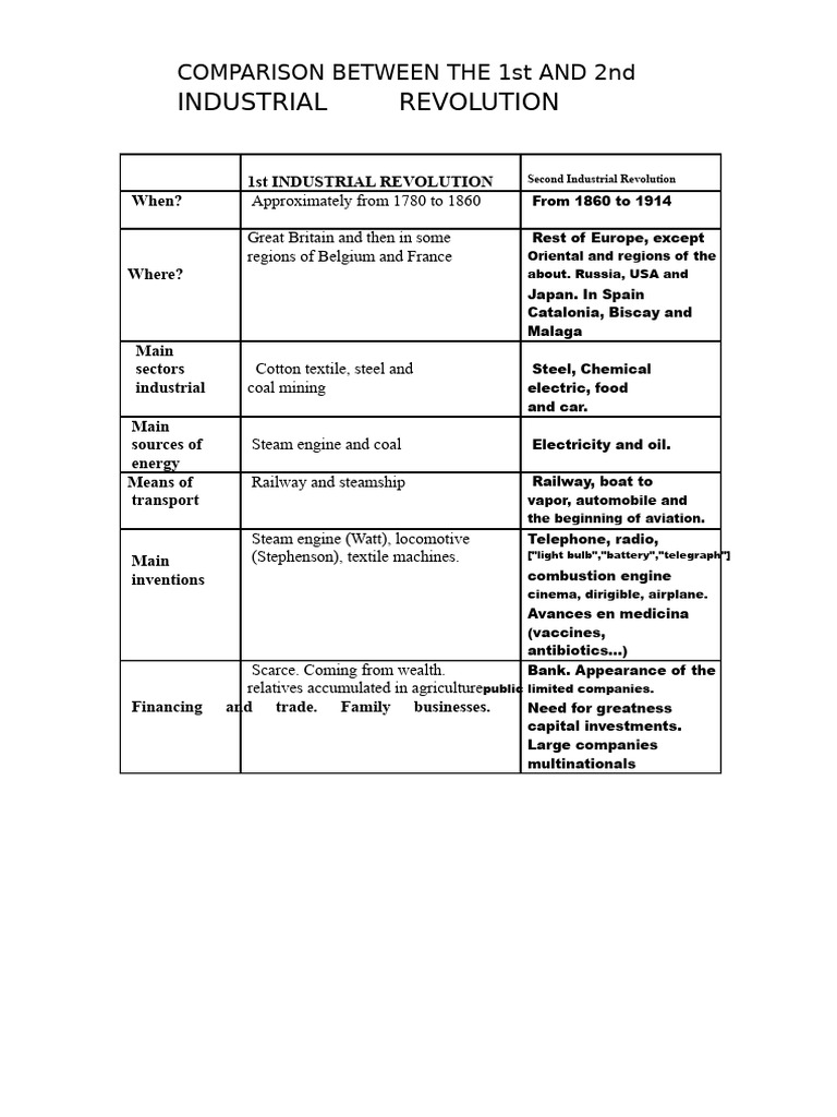 Comparison Between The 1ST and 2ND Industrial Revolution | PDF