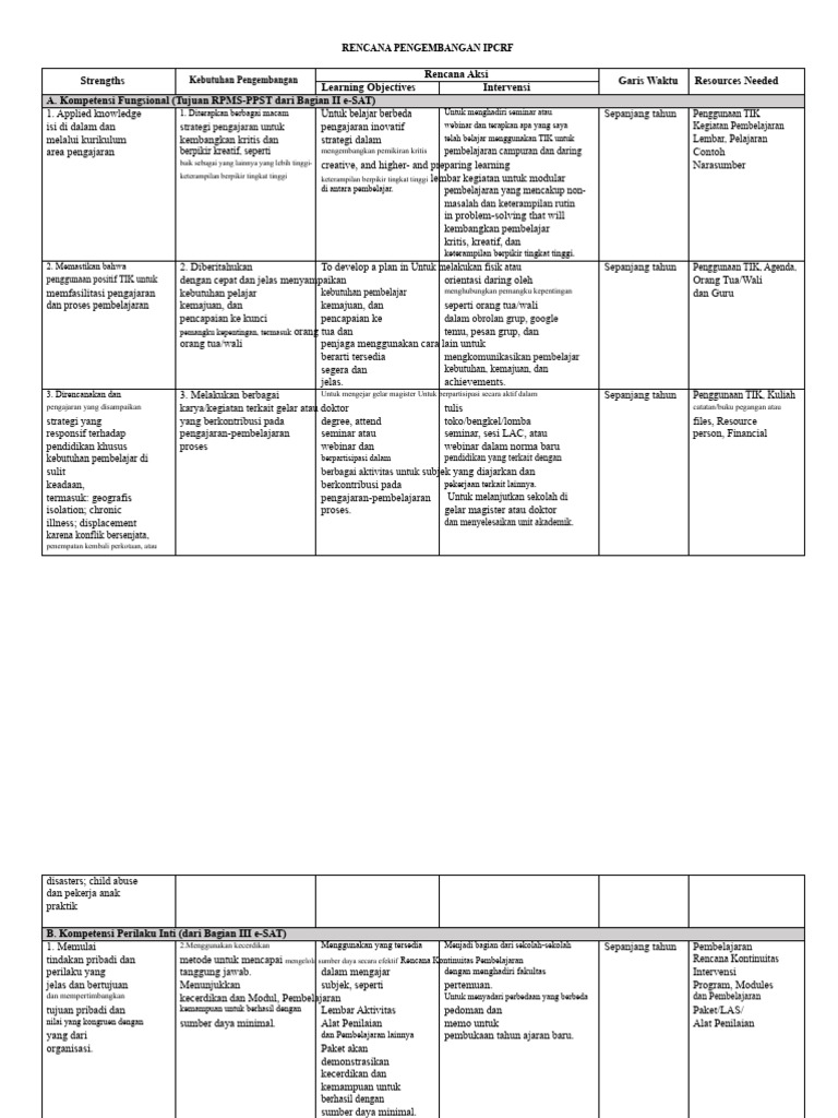 Rencana Pengembangan Ipcrf | PDF