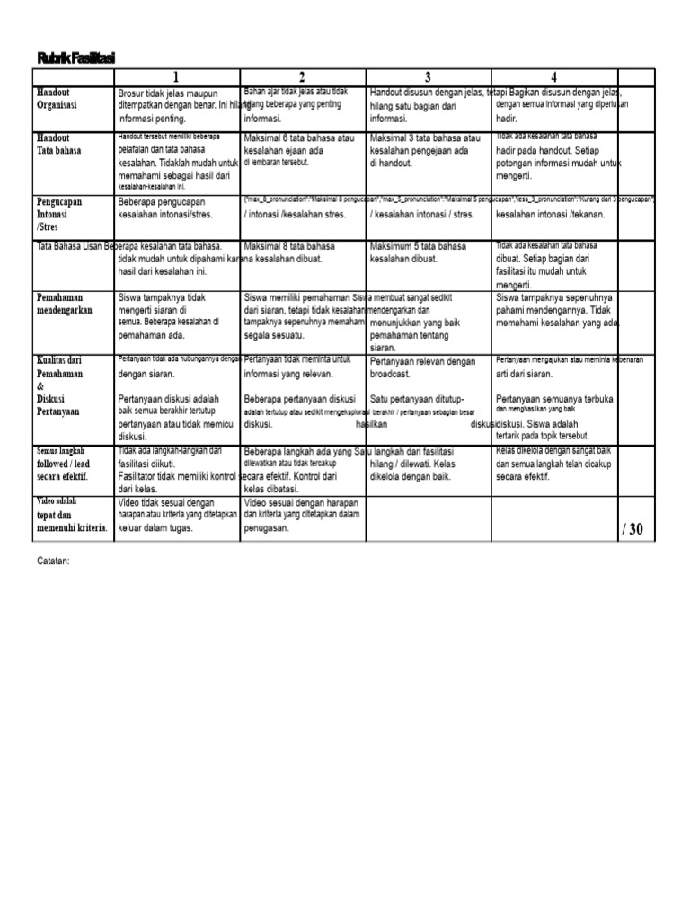 Rubrik Penilaian Fasilitasi Kelas | PDF