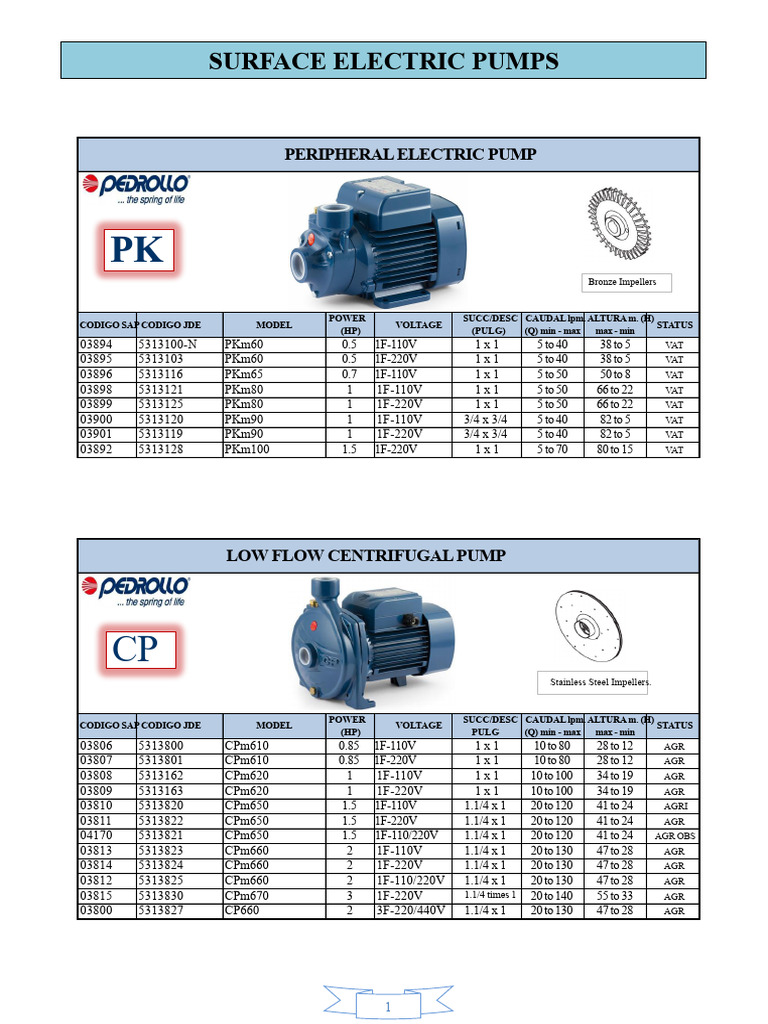 Surface Electric Pumps Overview | PDF | Switch | Manufactured Goods
