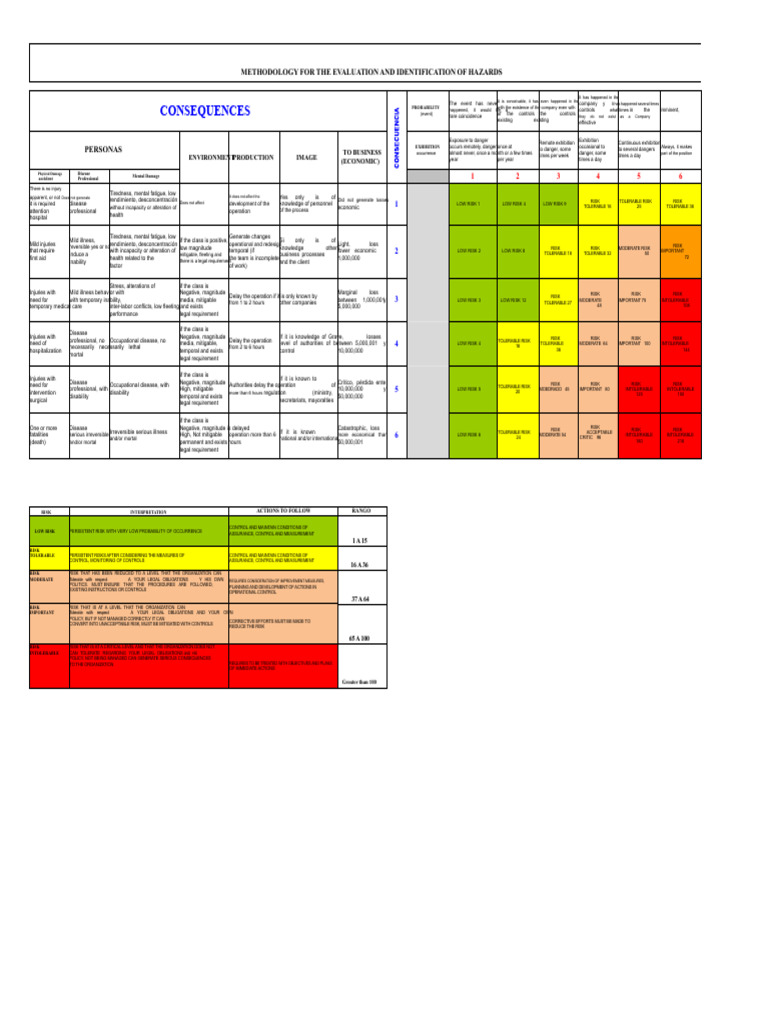 Hazard Matrix Fruver | PDF | Risk | Hazards