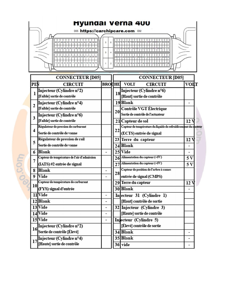 Schéma de connecteur D05 pour injecteurs | PDF | Injection (moteur)