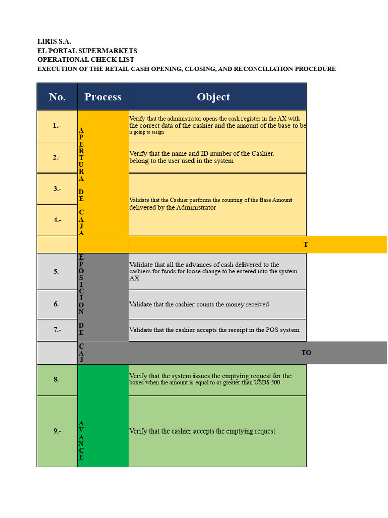 Retail Cash Management Checklist | PDF | Cashier | Credit Card