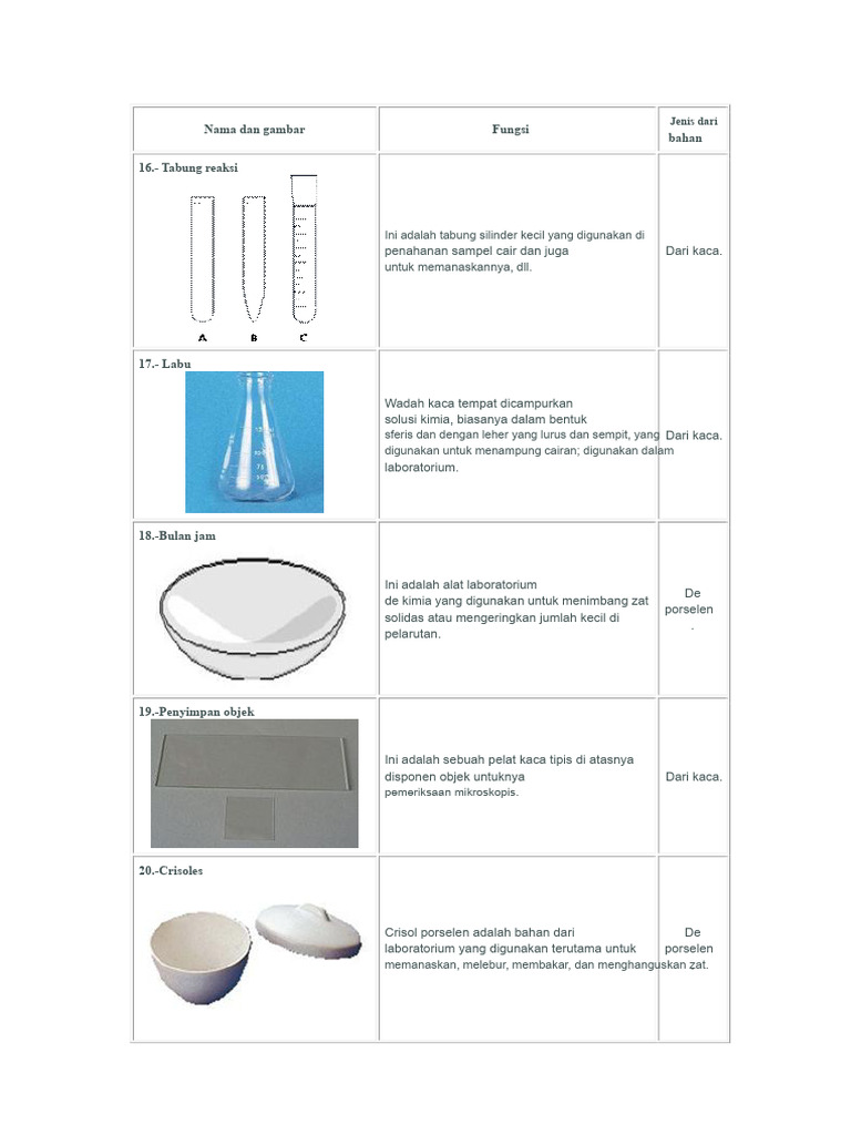 Bahan Laboratorium | PDF
