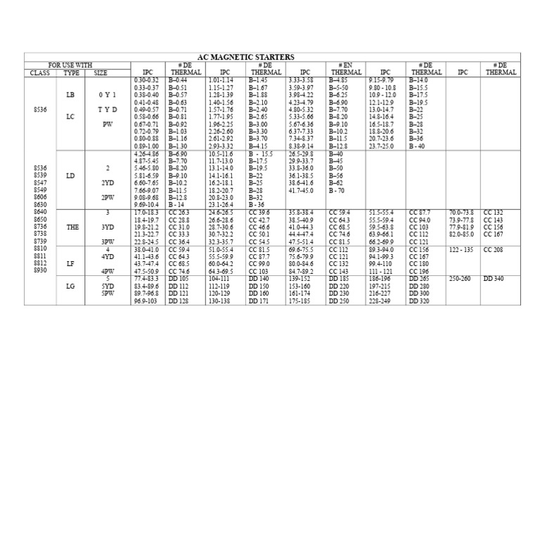 Table of Thermal Elements | PDF