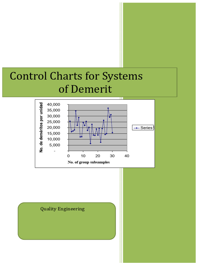 Control Letters of Demerit Systems | PDF | Seam (Sewing) | Sewing
