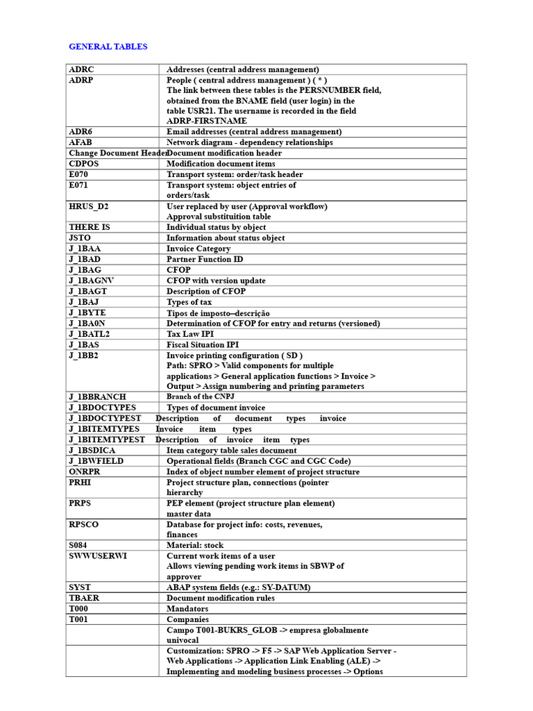 Main Tables Transactions SAP | PDF | Invoice | Banks