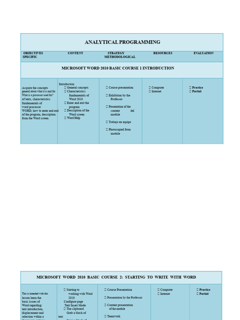 Microsoft Word 2010 Basic Course Guide | PDF | Microsoft Word ...
