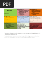 SWOT Analysis Example for Schools | PDF | Swot Analysis | Teachers