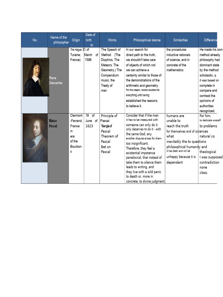 Comparative Table of Modern and Postmodern Philosophers | PDF ...