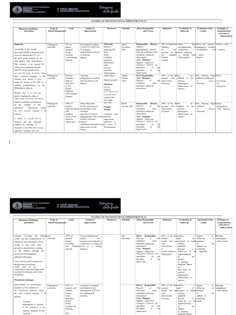 Example - Institutional Improvement Plan - 2022 | PDF | Teachers | Pedagogy